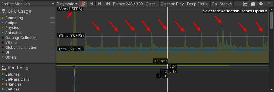 Unity CPU Usage Chart